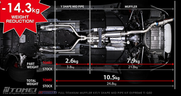Tomei 2014-2022 Infiniti Q50 Expreme Full Titanium Single Exit Exhaust ...